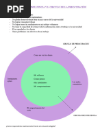 S09.s1 - Tarea - Círculo de La Influencia vs. Círculo de La Preocupación | PDF | Sicología ...