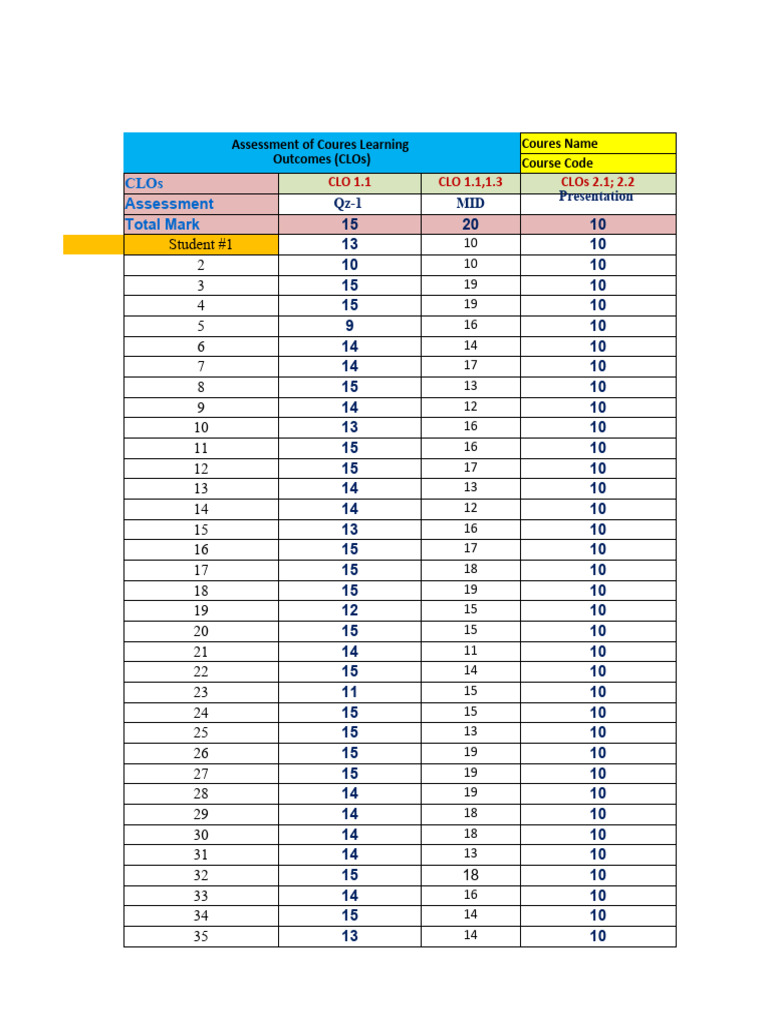 Students-Grade Distribution Final2023 - 6666 | PDF