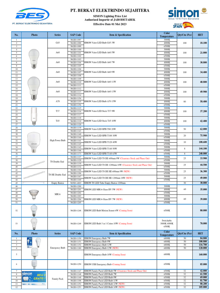 SIMON All Product Retail Price List Effective 01 Mei 2023 - PT BES | Download Free PDF | Street ...