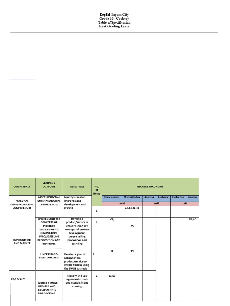 Table of Specification G10 Cookery First Quarter | PDF | Cooking | Hors ...