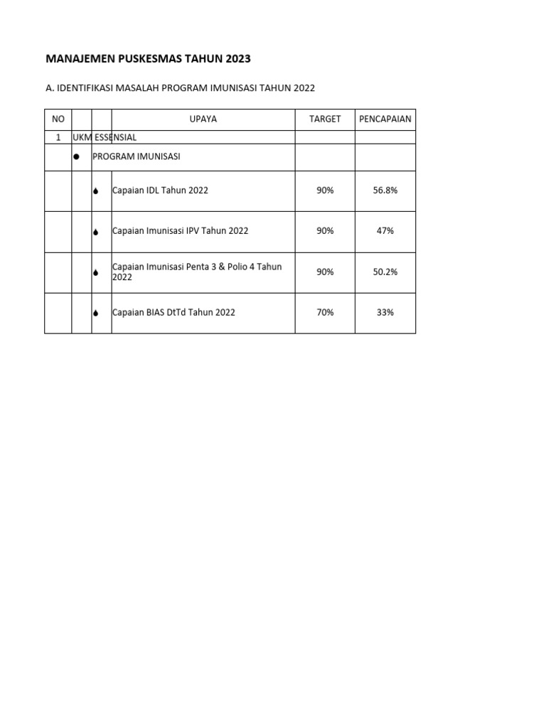 Logbook 2023 | PDF | Sains & Matematika