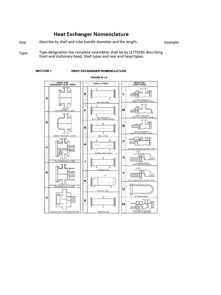 TEMA Important Values Table | PDF | Home & Garden
