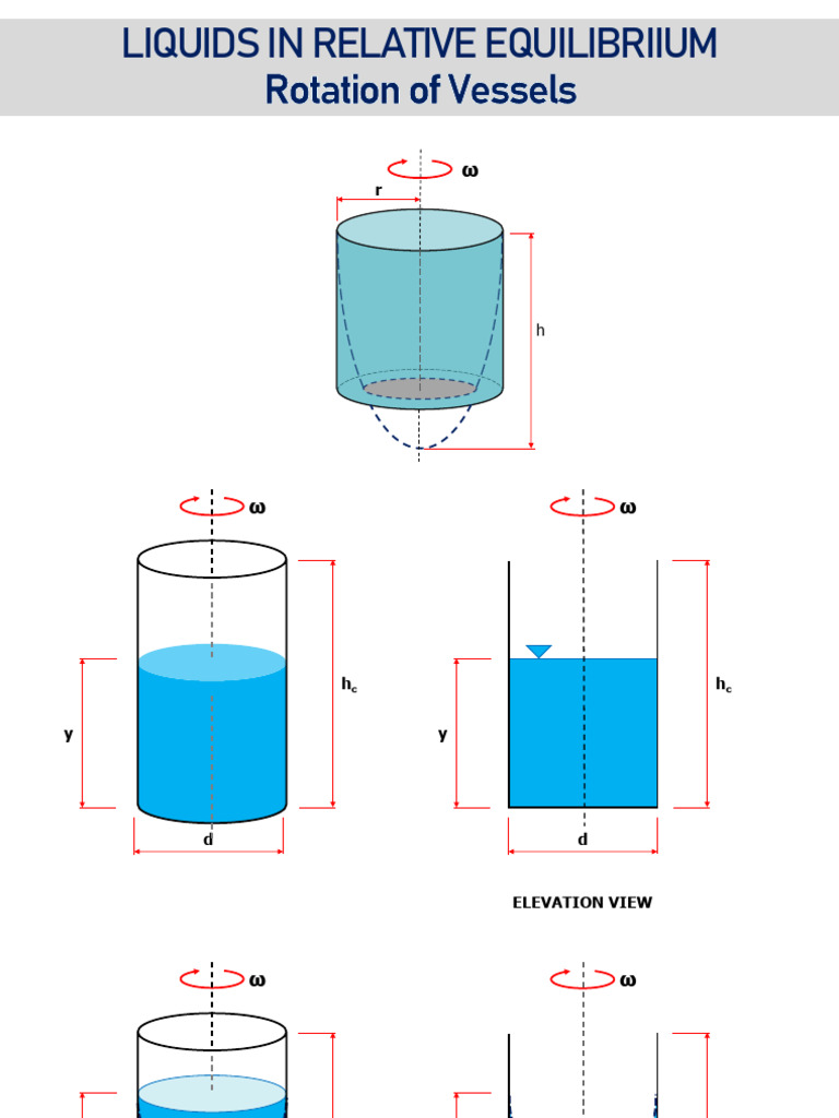 RM3 Liquids in Relative Equilibrium Rotation 1 | PDF | Metrology | Rotation
