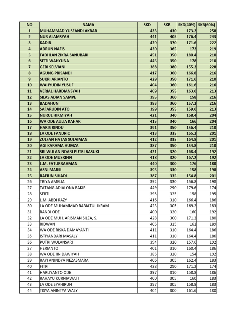 Hasil SKD + SKB Busel | PDF