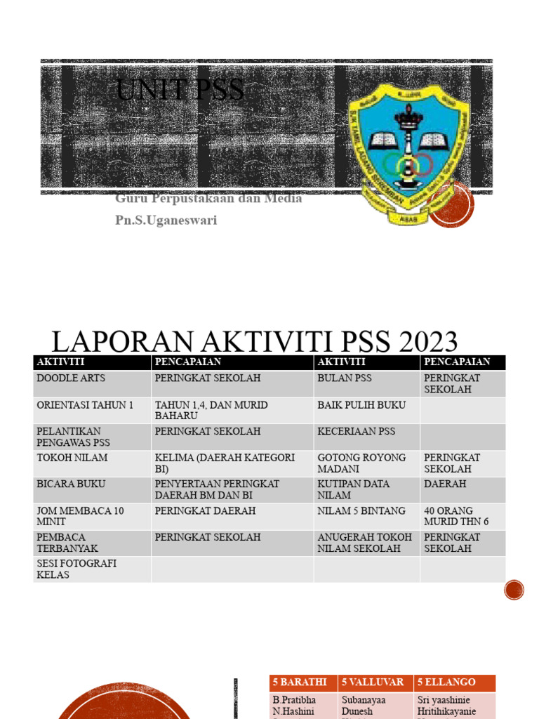 Mesyuarat Pss Nilam Ict 2024 | PDF