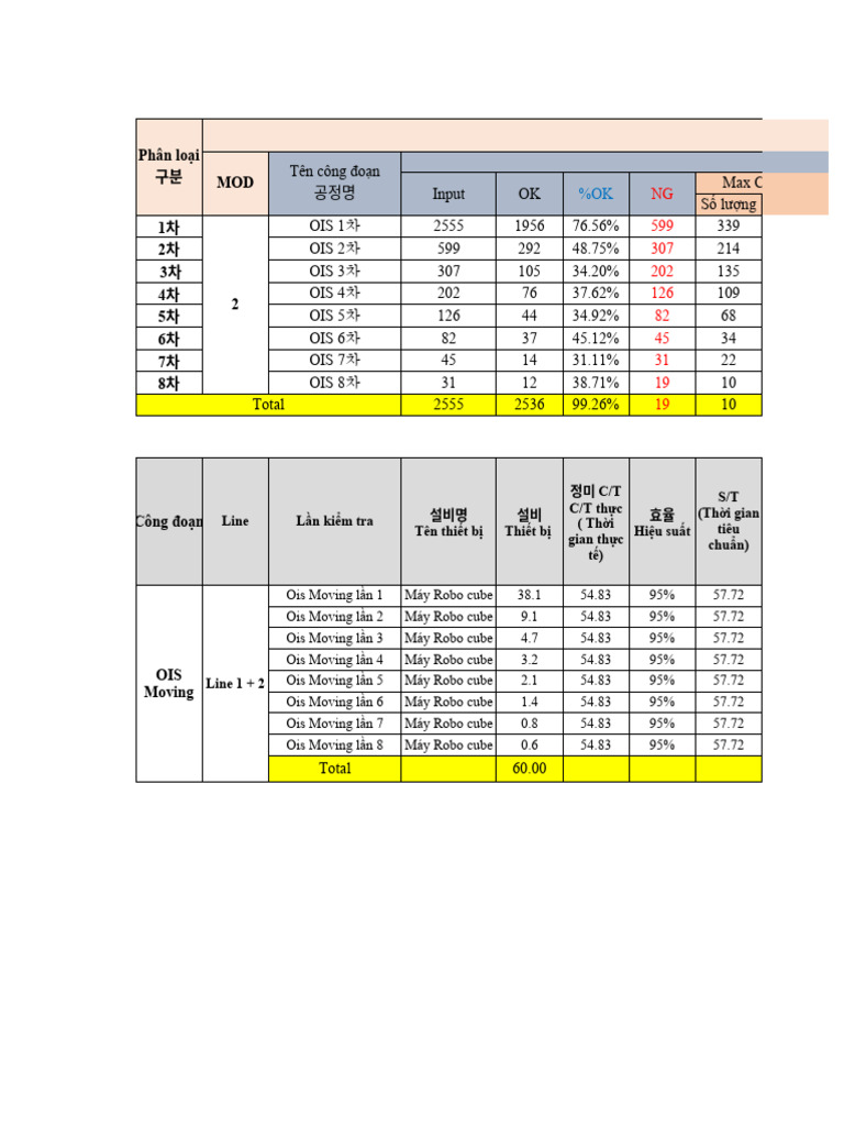 20240120 - A35 - Vấn Đề ST Capa Chuyển Động Ois | PDF