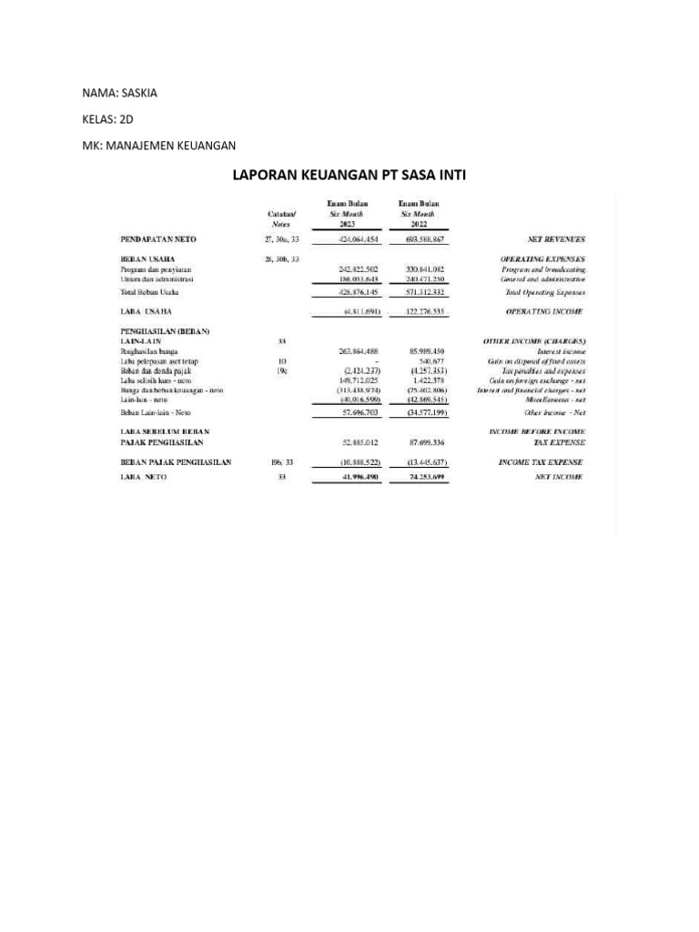 Saskia - PT Sasa Inti | PDF