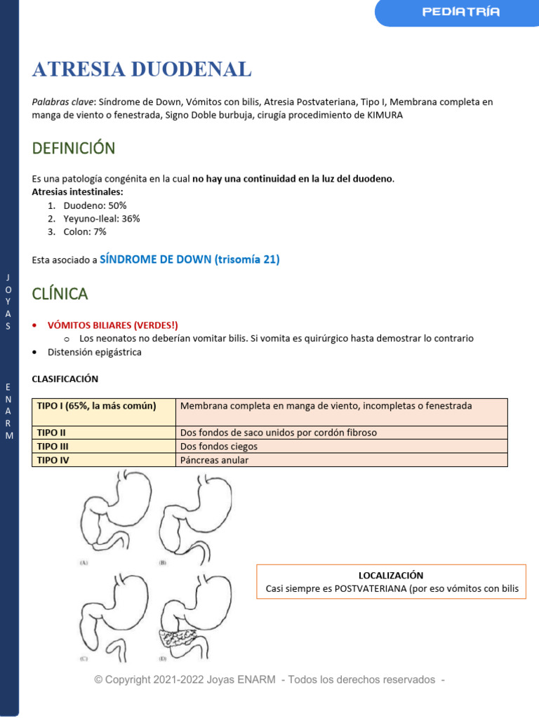 Atresia Duodenal | PDF