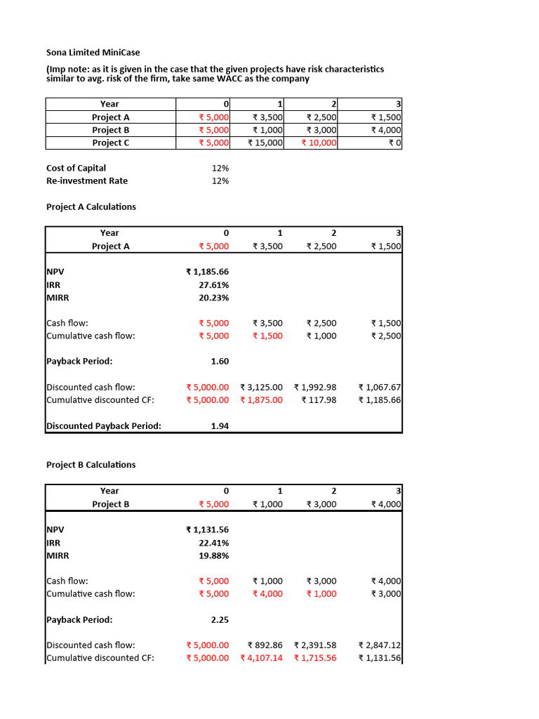 Sona Case | PDF | Net Present Value | Internal Rate Of Return