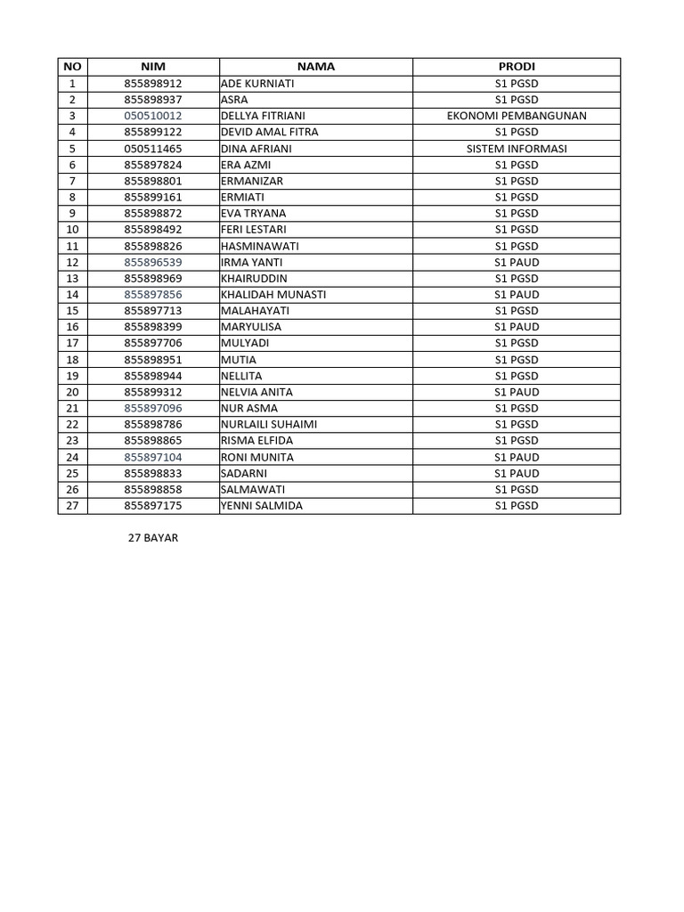 Data Mahasiswa Matkul Praktek | PDF | Computer Access Control | Access Control