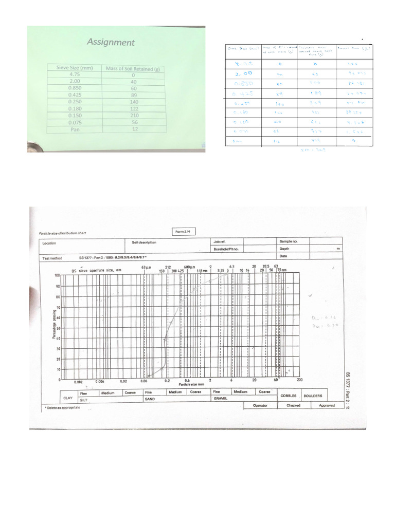 Assignment2 TE22099 | PDF