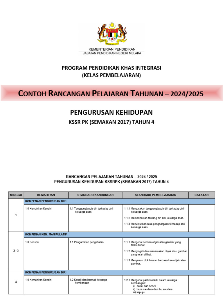 2 Pengurusan Kehidupan Tahun 4 | PDF