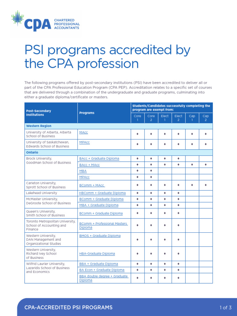 Accredited PSIs en | PDF | Business | Accounting