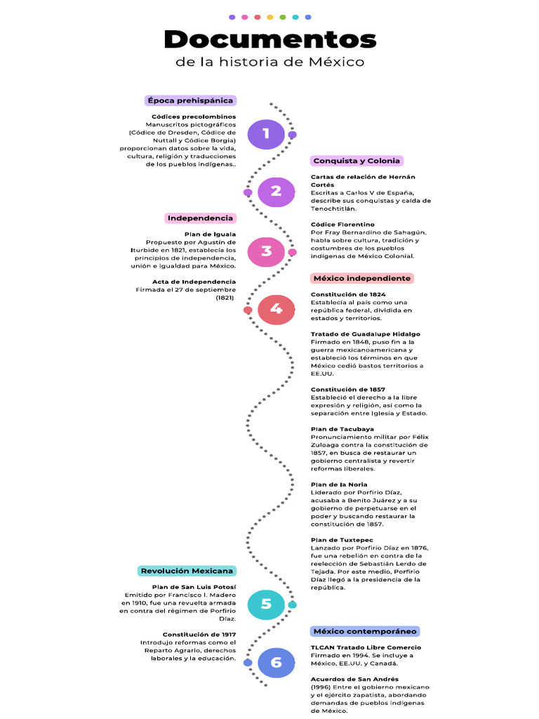 Documentos de México | PDF