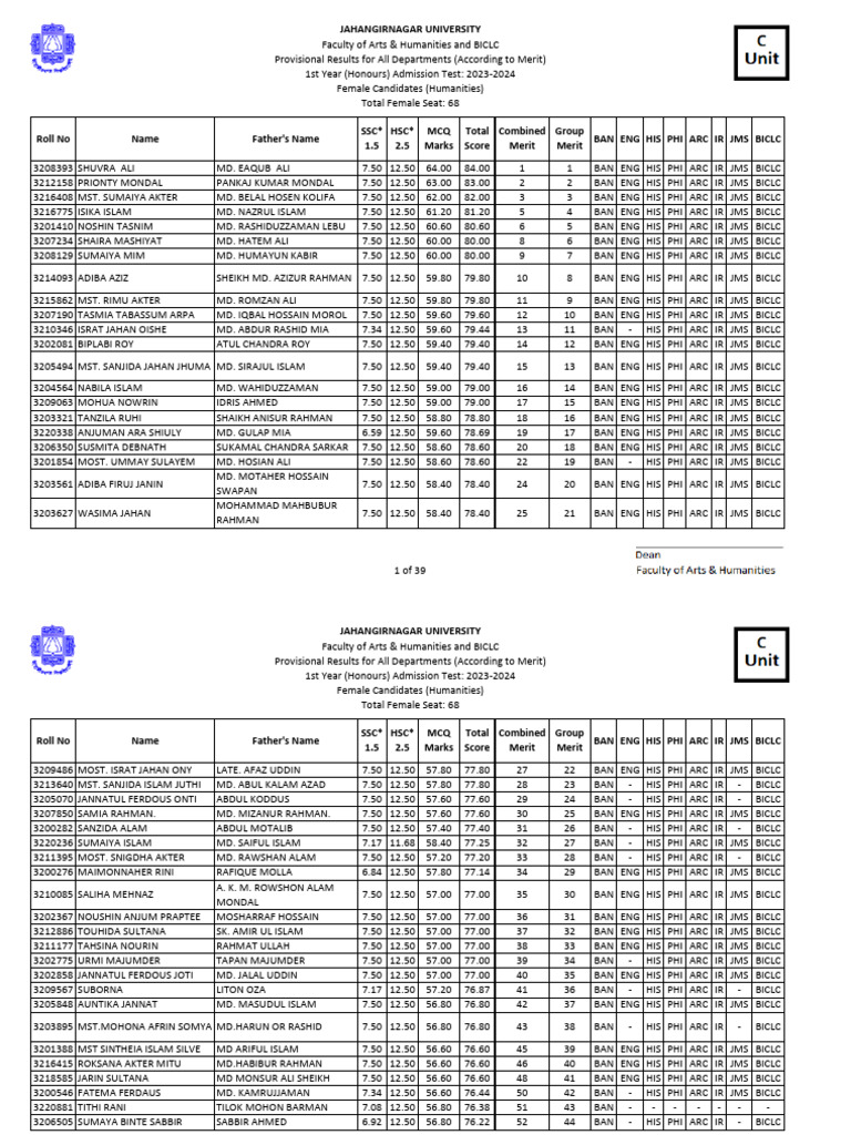 C Unit Humanities Female Merit | PDF | Bangladesh