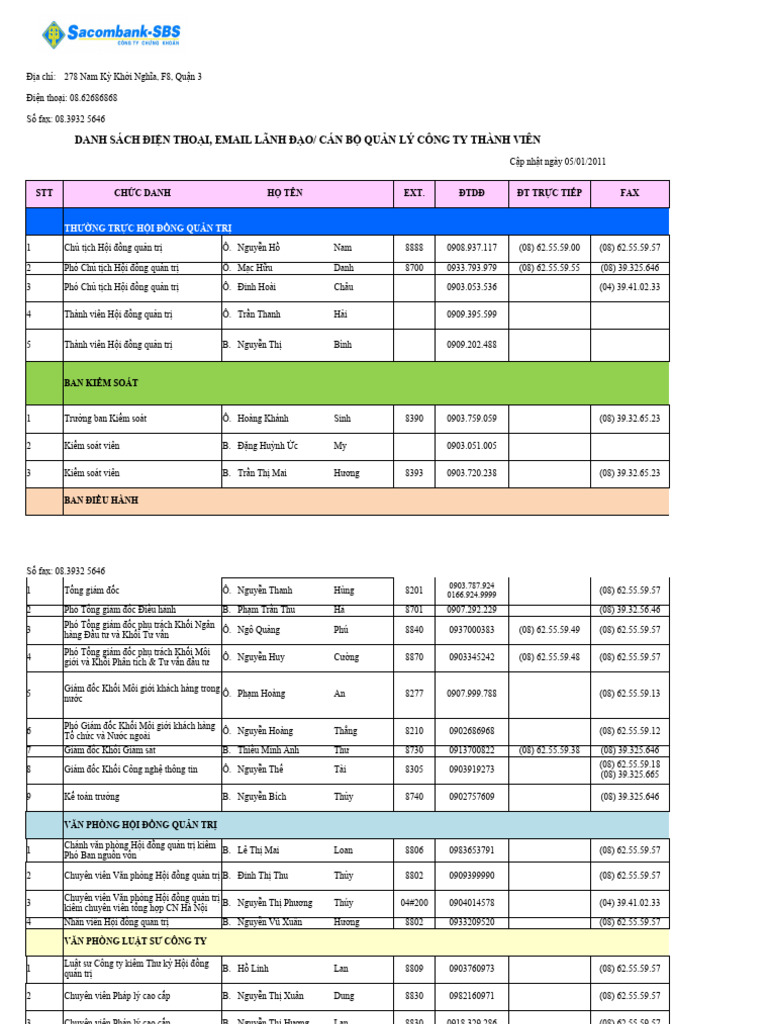 LÃNH ĐẠO CÔNG TY SBS | PDF