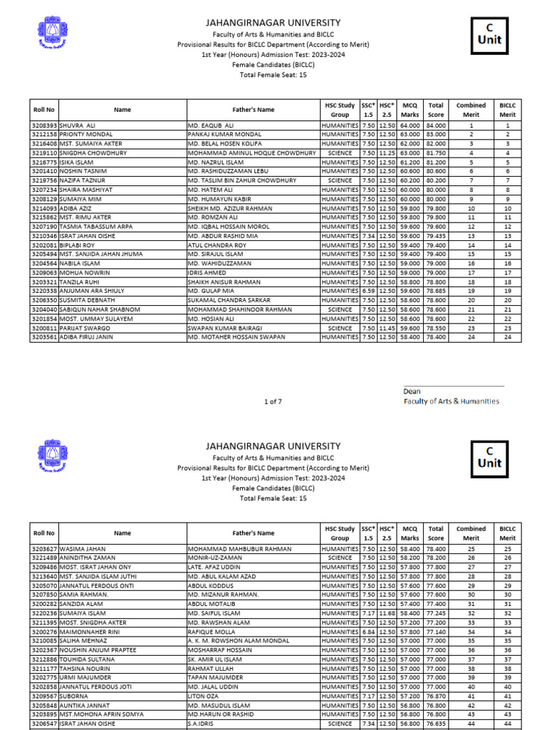 C Unit BICLC Female Merit | PDF | Bangladesh