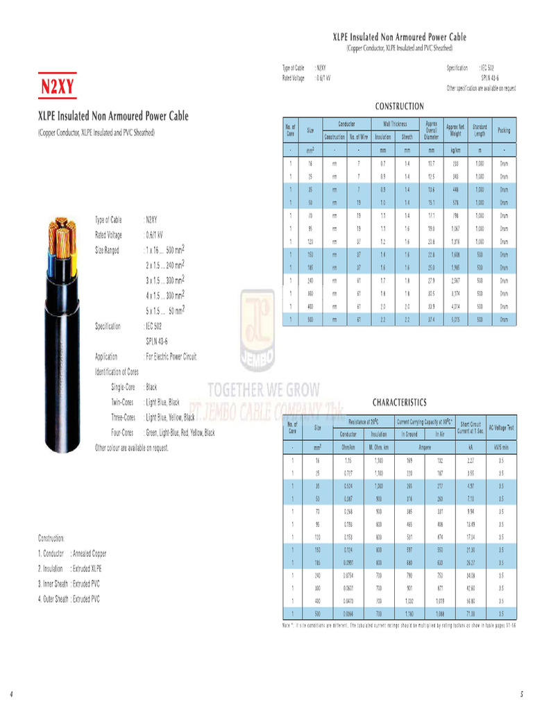 Spesifikasi Kabel N2XY | PDF