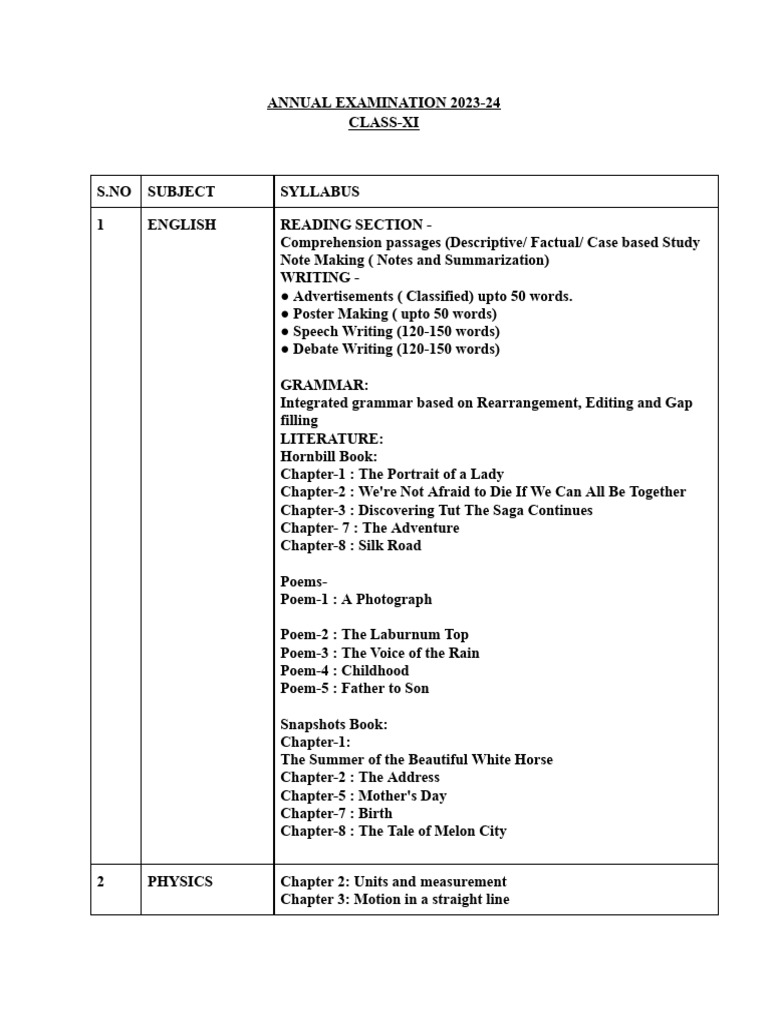 Annual Examination Syllabus Class 11 | PDF | Entrepreneurship | Chemistry