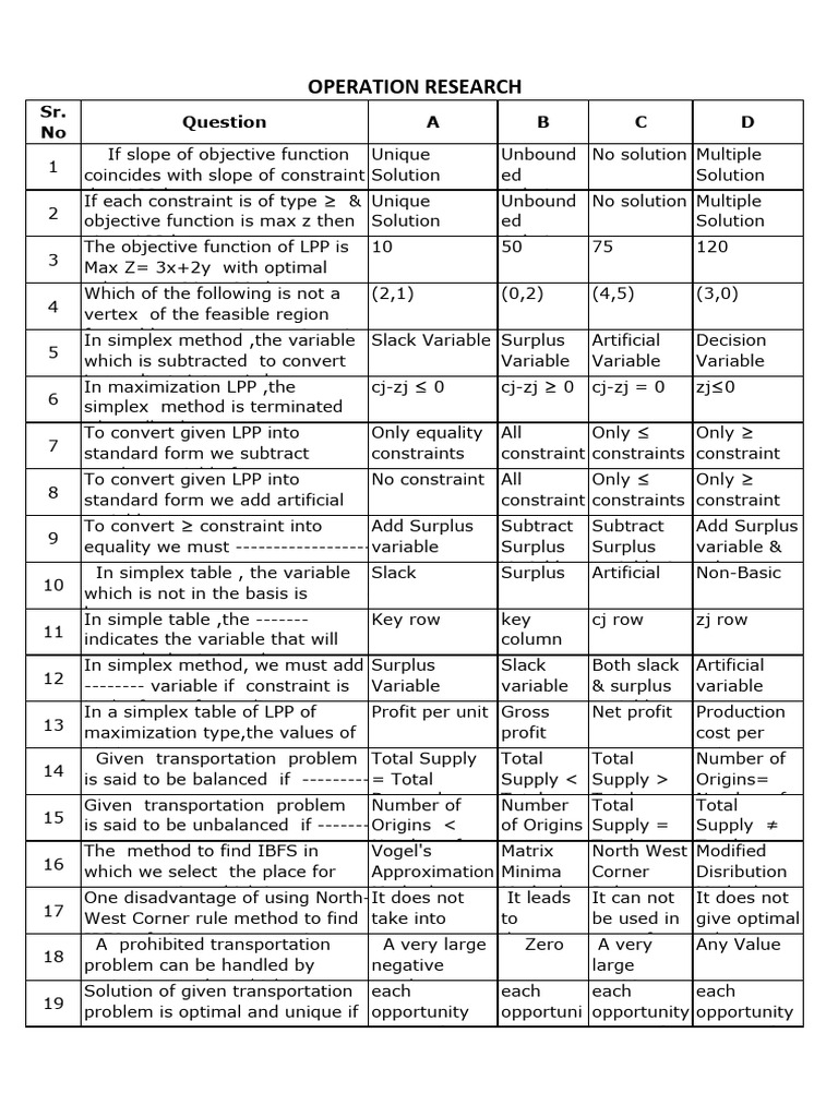 TYBMS Sem VI Question Bank | PDF | Mathematics | Algorithms And Data Structures