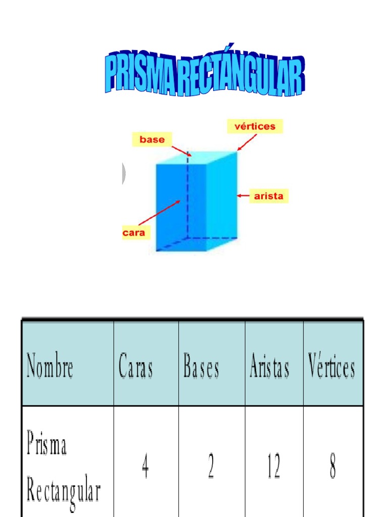Características del Prisma Cuadrangular | PDF | Métodos y materiales de ...