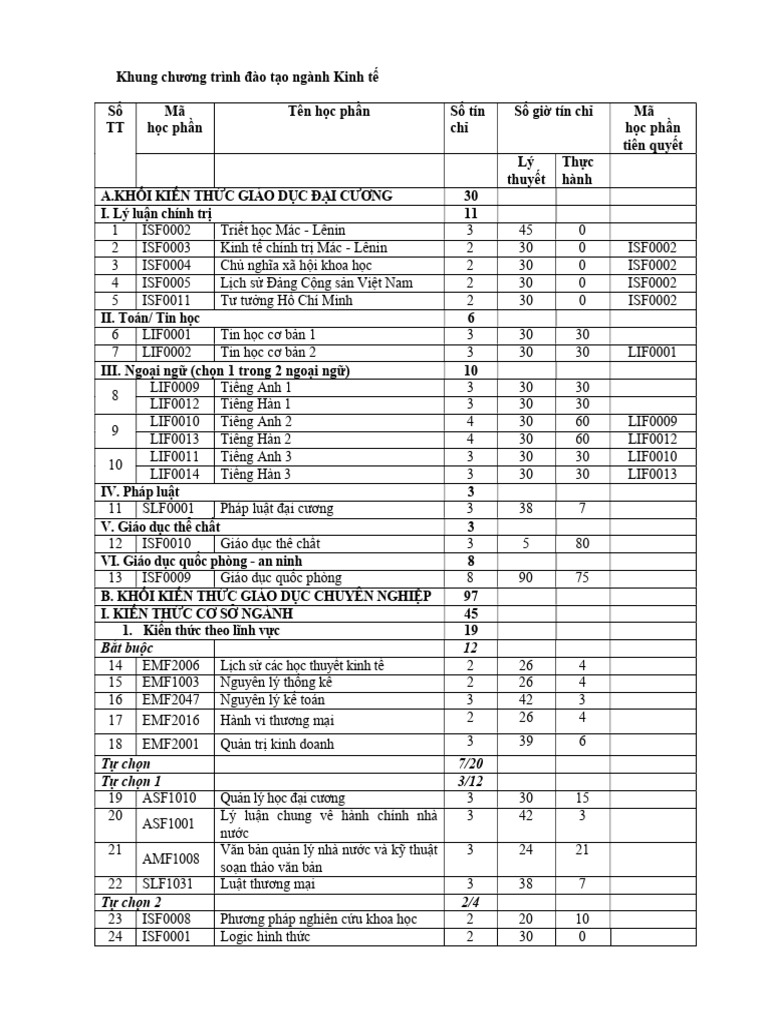Kinh Tế - Khung CTDT | PDF