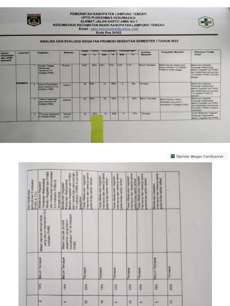 Analisa Dan Evaluasi Kegiatan Promkes | PDF