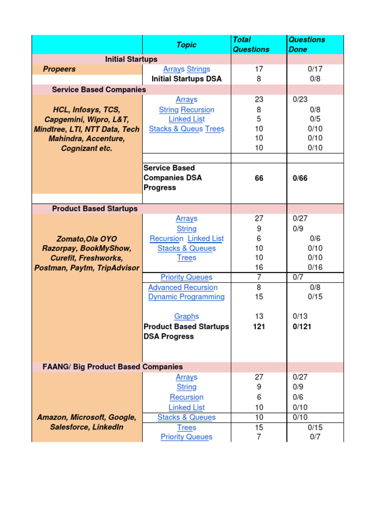 ?DSA Company Wise Roadmap | PDF | Computer Programming | Algorithms And Data Structures