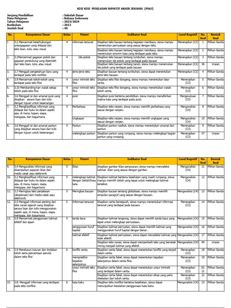 Kisi - Kisi Psaj Bahasa Indonesia 2023 - 2024 | PDF