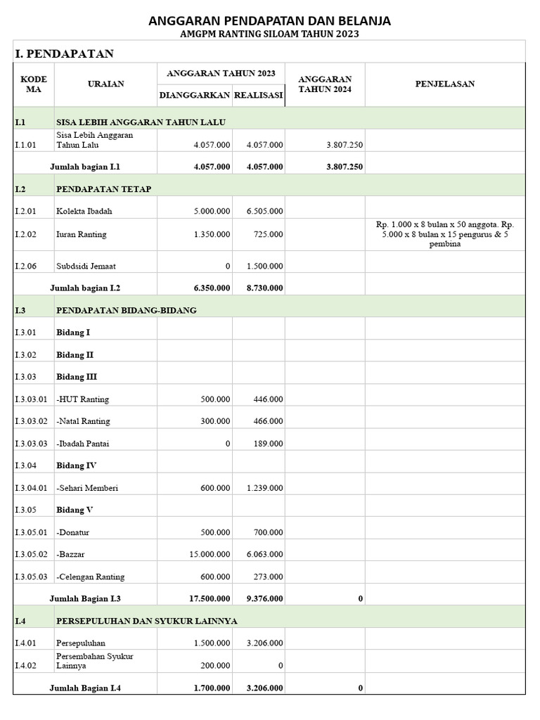 APB AM 2024 Fix | PDF | Pengelolaan Keuangan & Uang | Griya & Taman