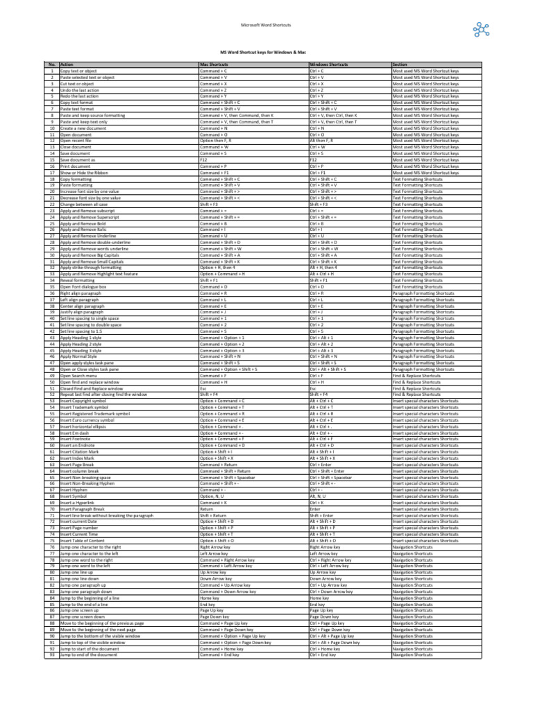 MS-Word-Shortcut-keys-PDF | PDF | Microsoft Word | Keyboard Shortcut
