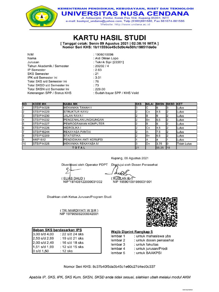 Khs Semester 4 | PDF