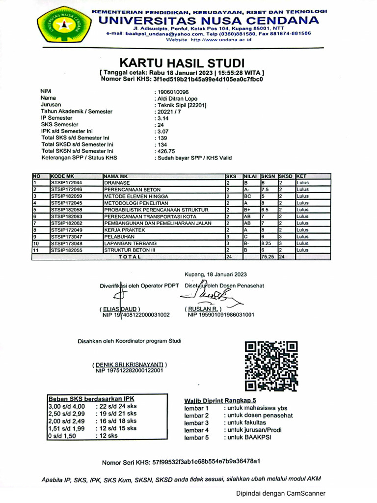 Khs Semester 7 | PDF