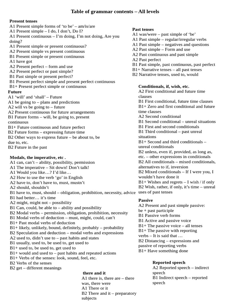 Table of Grammar Contents - All Levels | PDF | Adjective | Verb