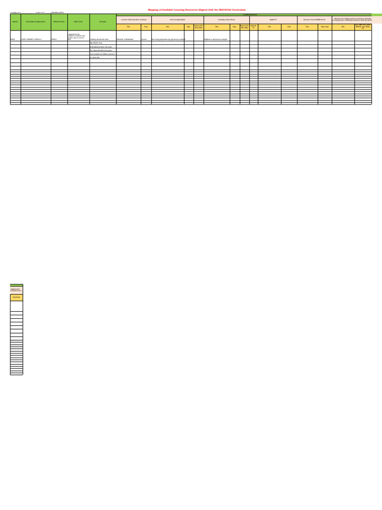 Learning Resource Mapping Template | PDF | Learning | Behavior Modification
