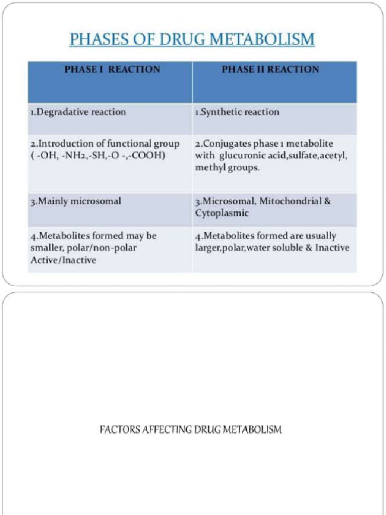 Factors Affecting Drug Metabolism | PDF