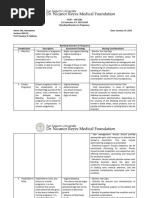 PFIQ-7: Pelvic Floor Impact Assessment | PDF | Vagina | Urinary Bladder