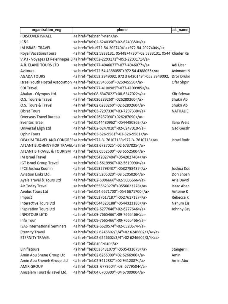 Israel Tour Operators Directory | PDF