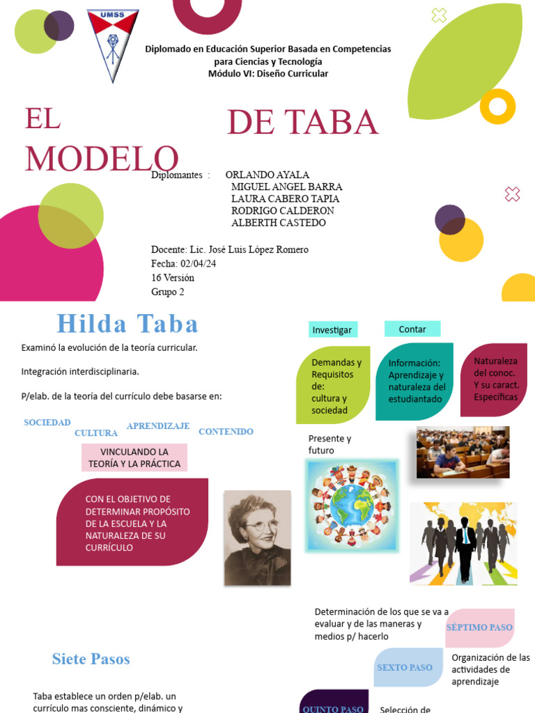 Grupo2 Modelo Taba | PDF | Plan de estudios | Modificación de comportamiento