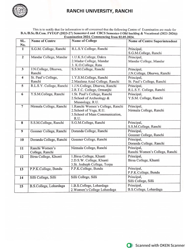 Examination Centre For B.S.,B.Sc.,B. Com - FYUGP (2023-27) and CBCS ...