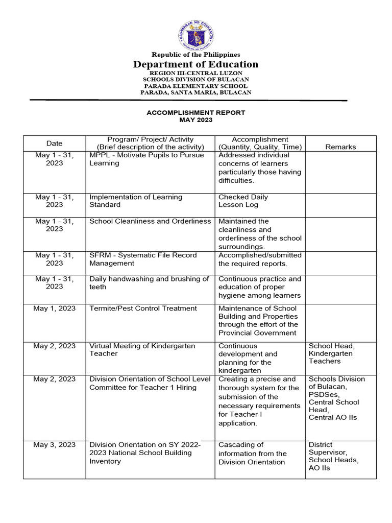 ACCOMPLISHMENT-REPORT_MAY (1) | PDF | Behavior Modification | Learning