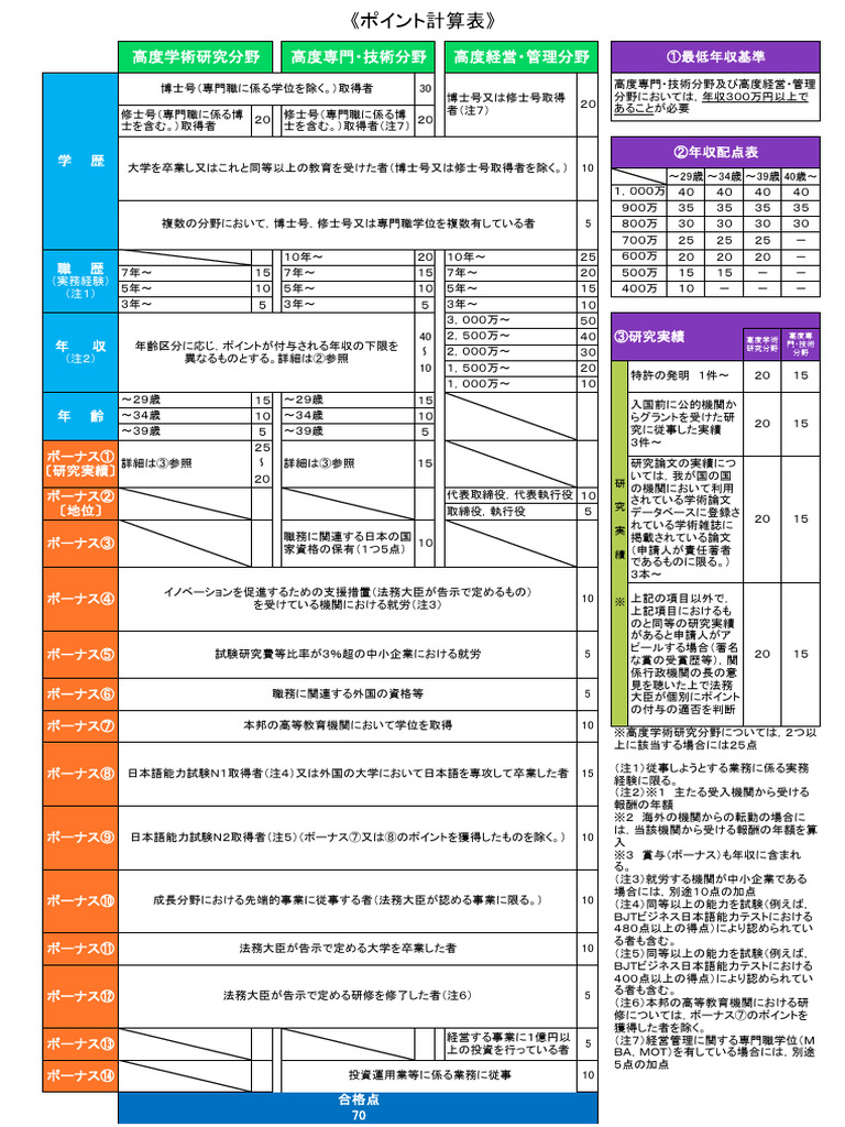 Point Table (Japanese) Japan PR | PDF