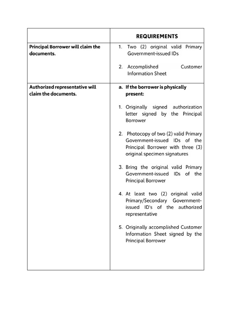 Requirements | PDF
