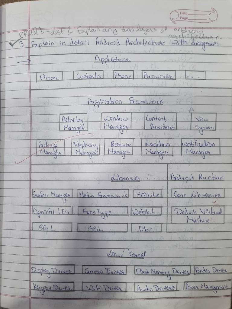 Mad Practical - Theory Questions | PDF