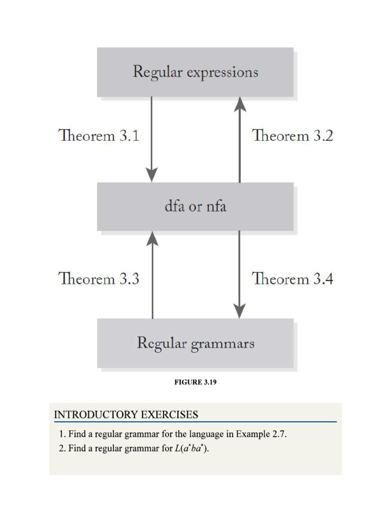 Practice sheet -1 | PDF