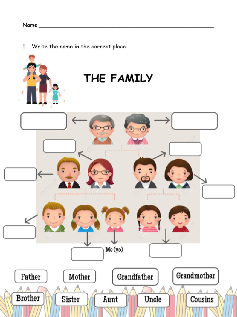 Family Name Placement Guide | PDF