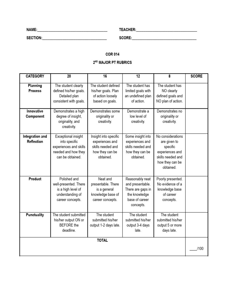 Career Roadmap Rubrics | PDF | Creativity | Cognition