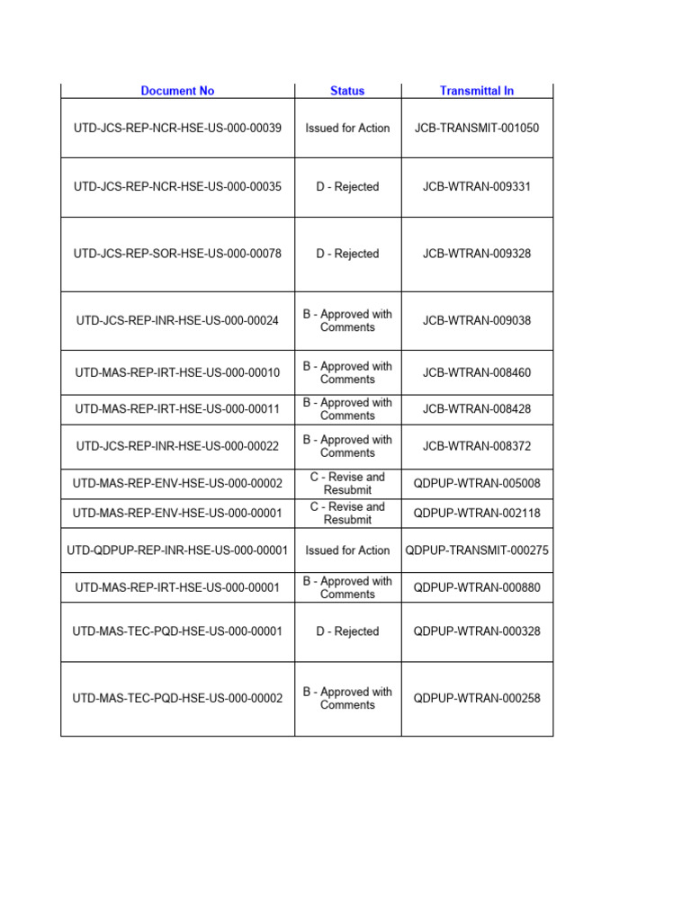HSE Pending Documents Log 08.02.2024 | PDF | Vehicles | Transport