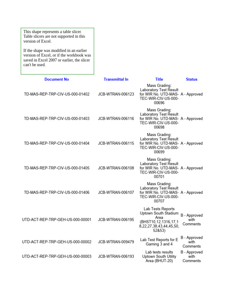 TRP LOG 18.02.2024 | PDF | Secondary Sector Of The Economy
