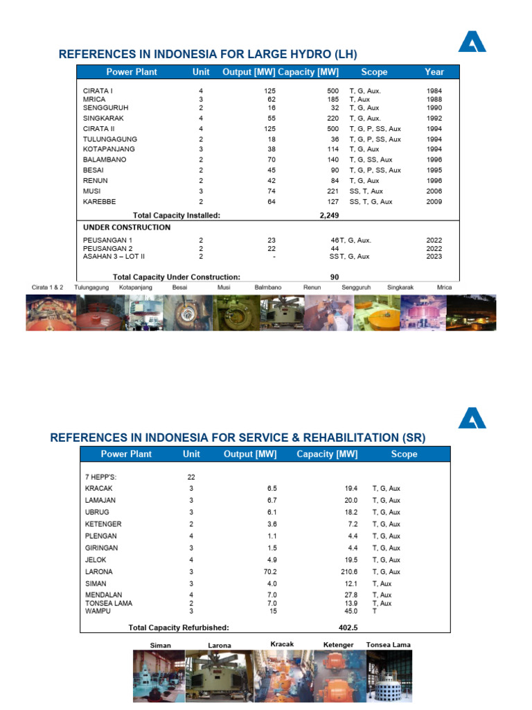 2021 Project References in Indonesia pdf2 4 Data | PDF | Power Station | Power (Physics)